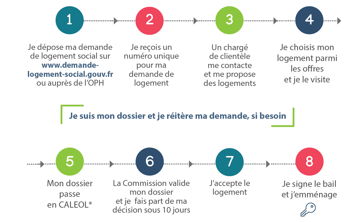 Devenir locataire - OPH Meuse