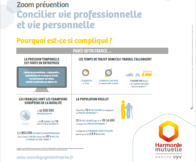 Bien-être au travail #5 -Concilier vie professionnelle et vie ...